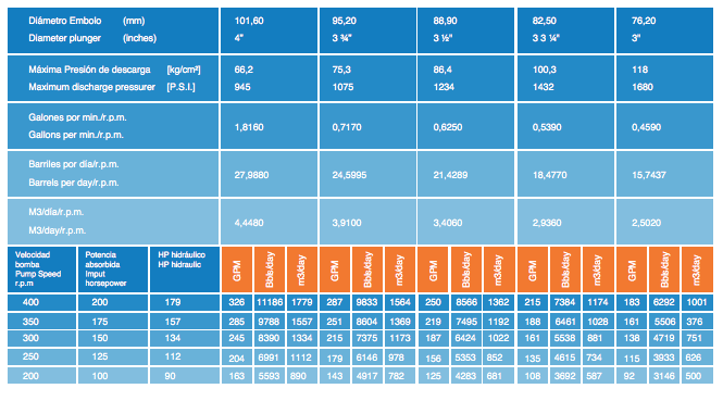 J-200-L-triplex - SIAM-ARCON